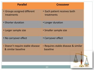 bioavailability and bioequivalence | PPTX