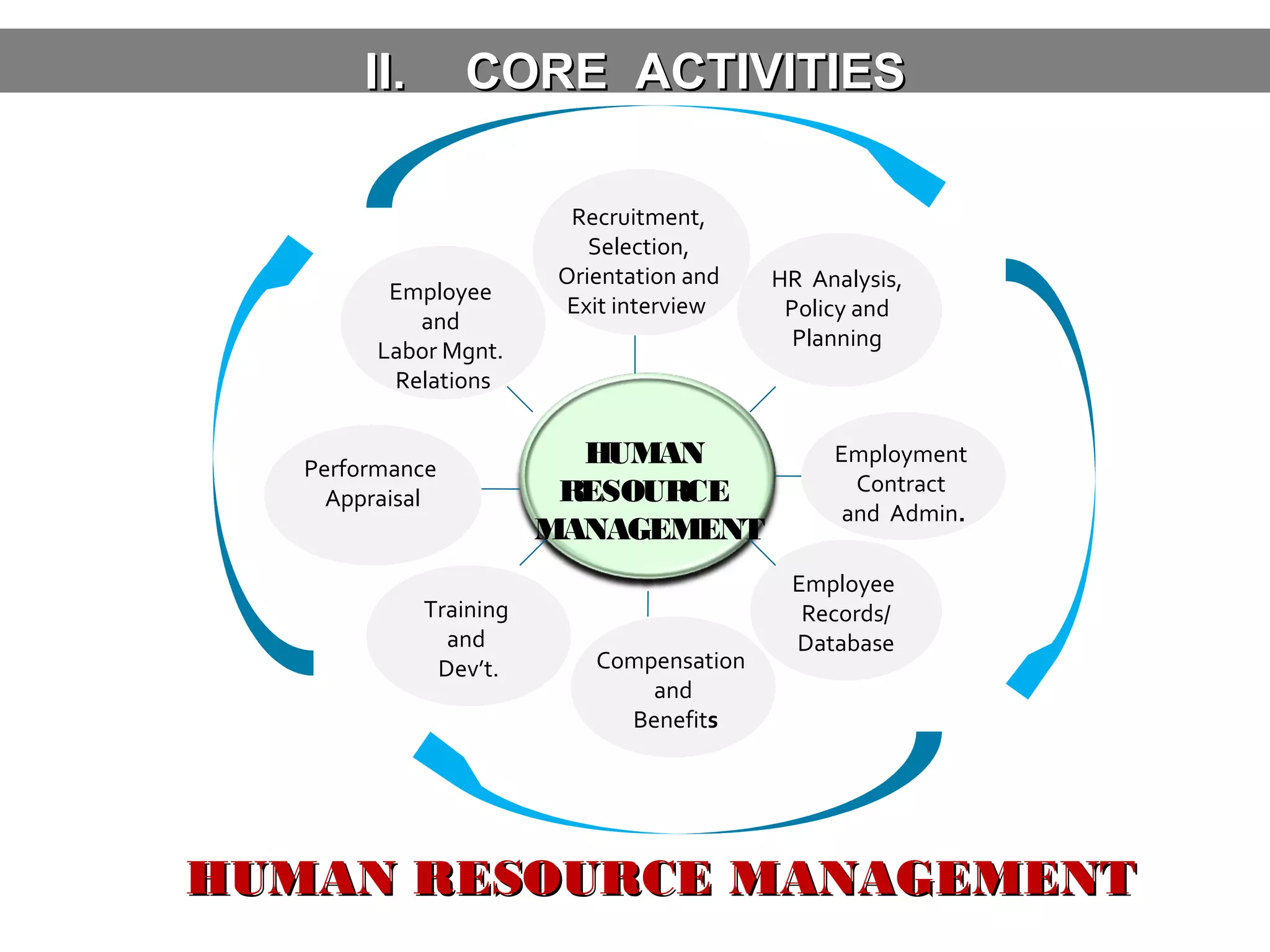 Managing Global Human Resource Management | PPT
