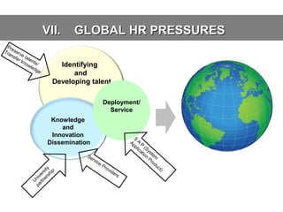 Managing Global Human Resource Management | PPT