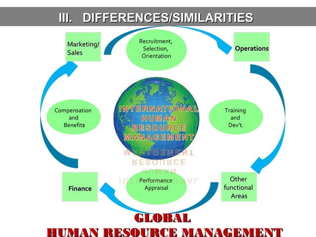 Managing Global Human Resource Management | PPT | Human Resources ...