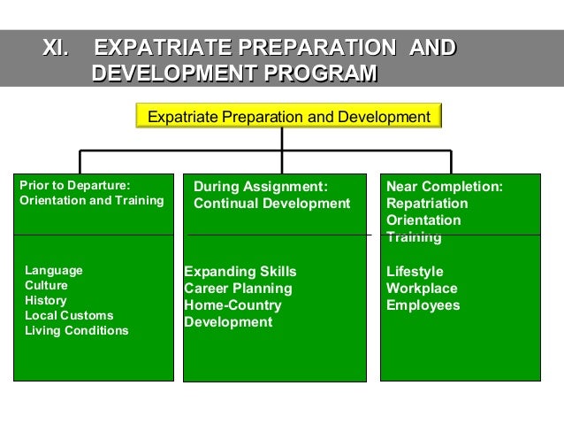 Managing Global Human Resource Management
