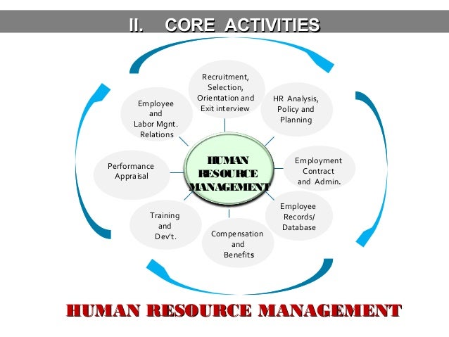 Managing Global Human Resource Management