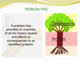 Problem tree & cosequesces of innovation decision | PPT