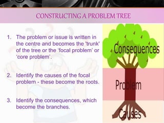 Problem tree & cosequesces of innovation decision | PPT