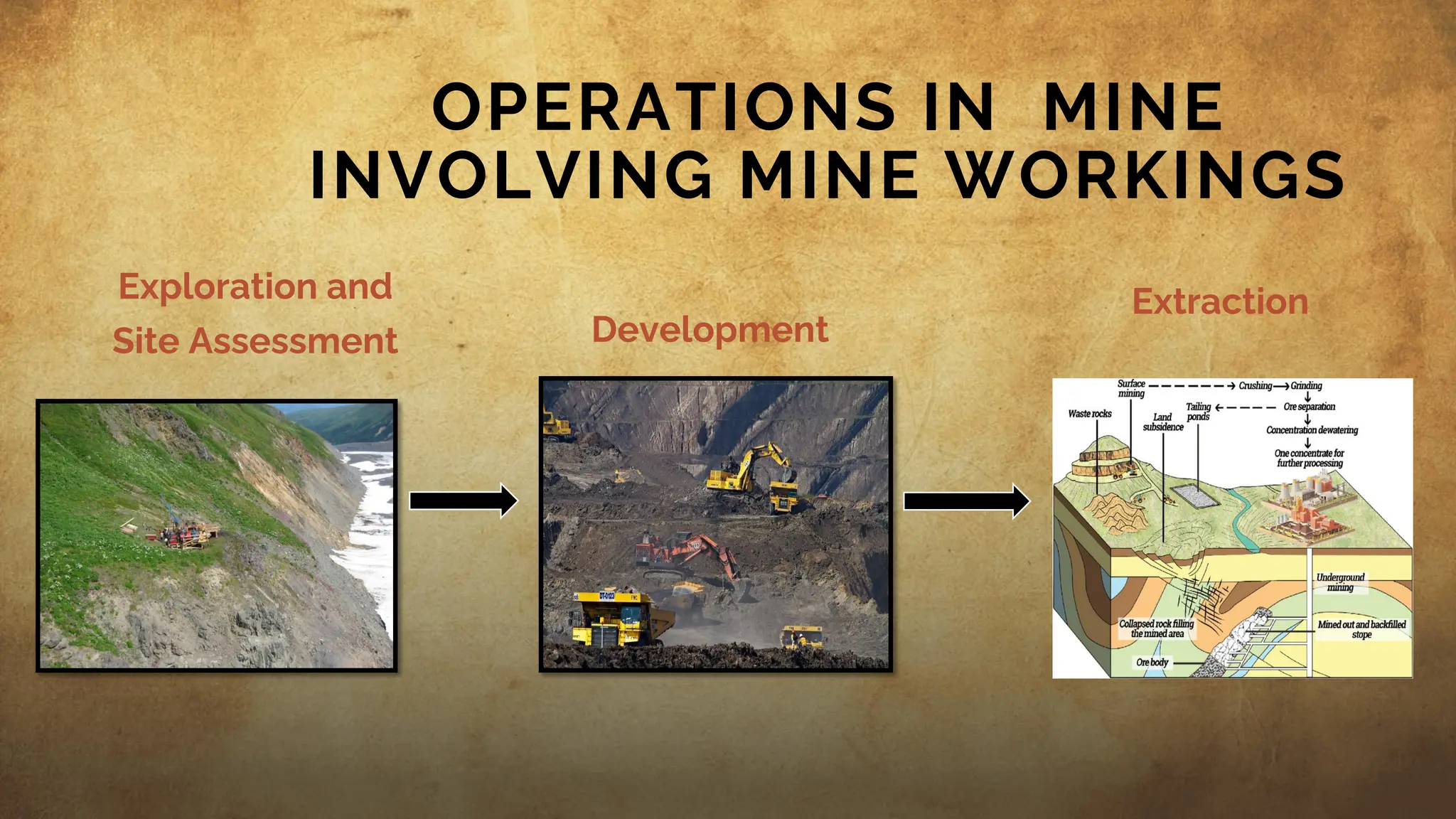 Mine-Worrkings-Report. on Mine Surveying Report | PDF