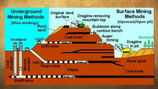 Mine-Worrkings-Report. on Mine Surveying Report | PDF