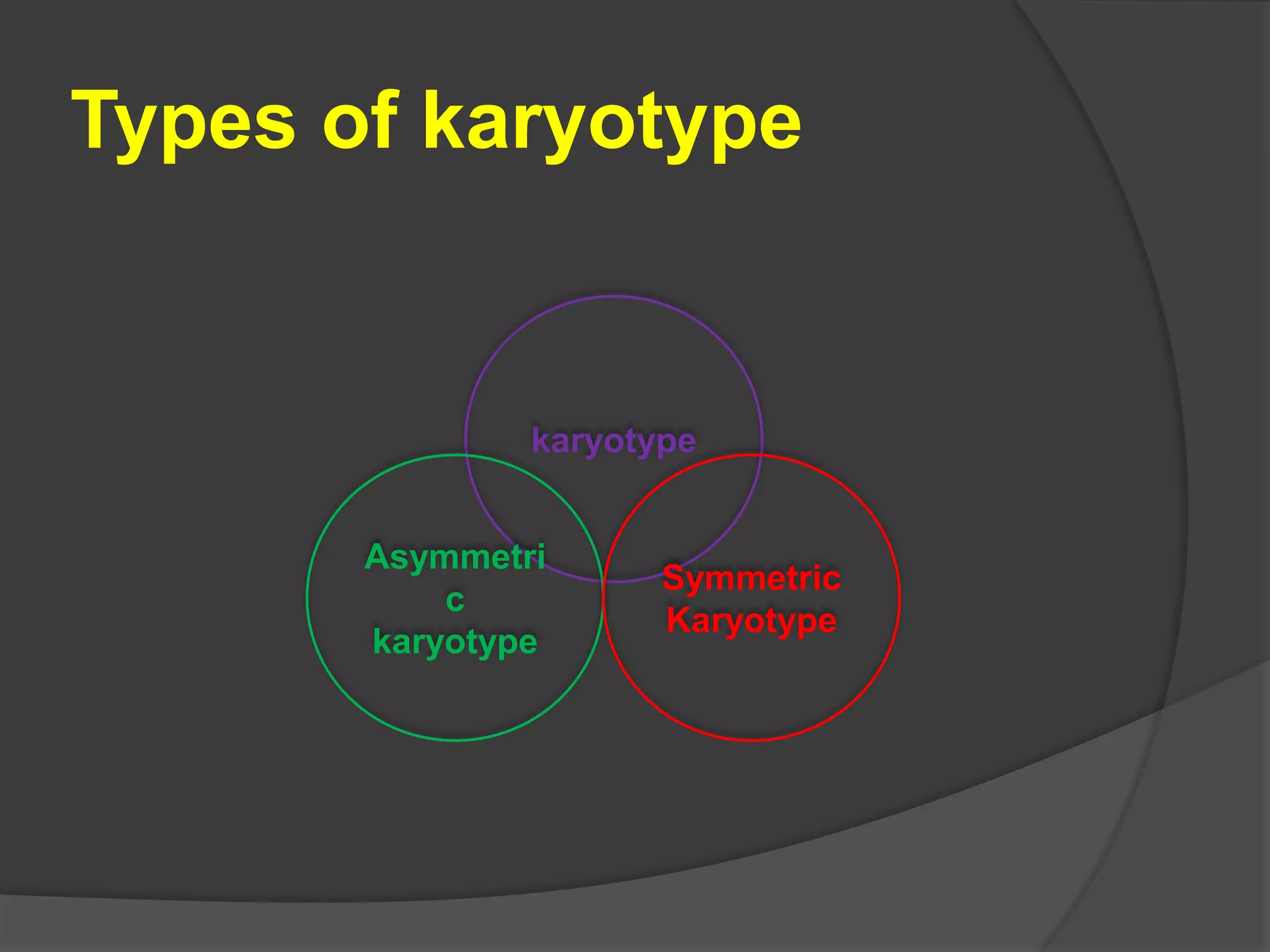 Karyotype &idiogram | PPTX | Genetics | Science