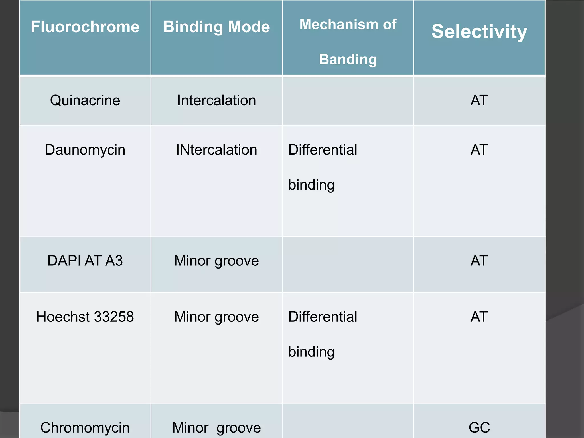 Karyotype &idiogram | PPTX