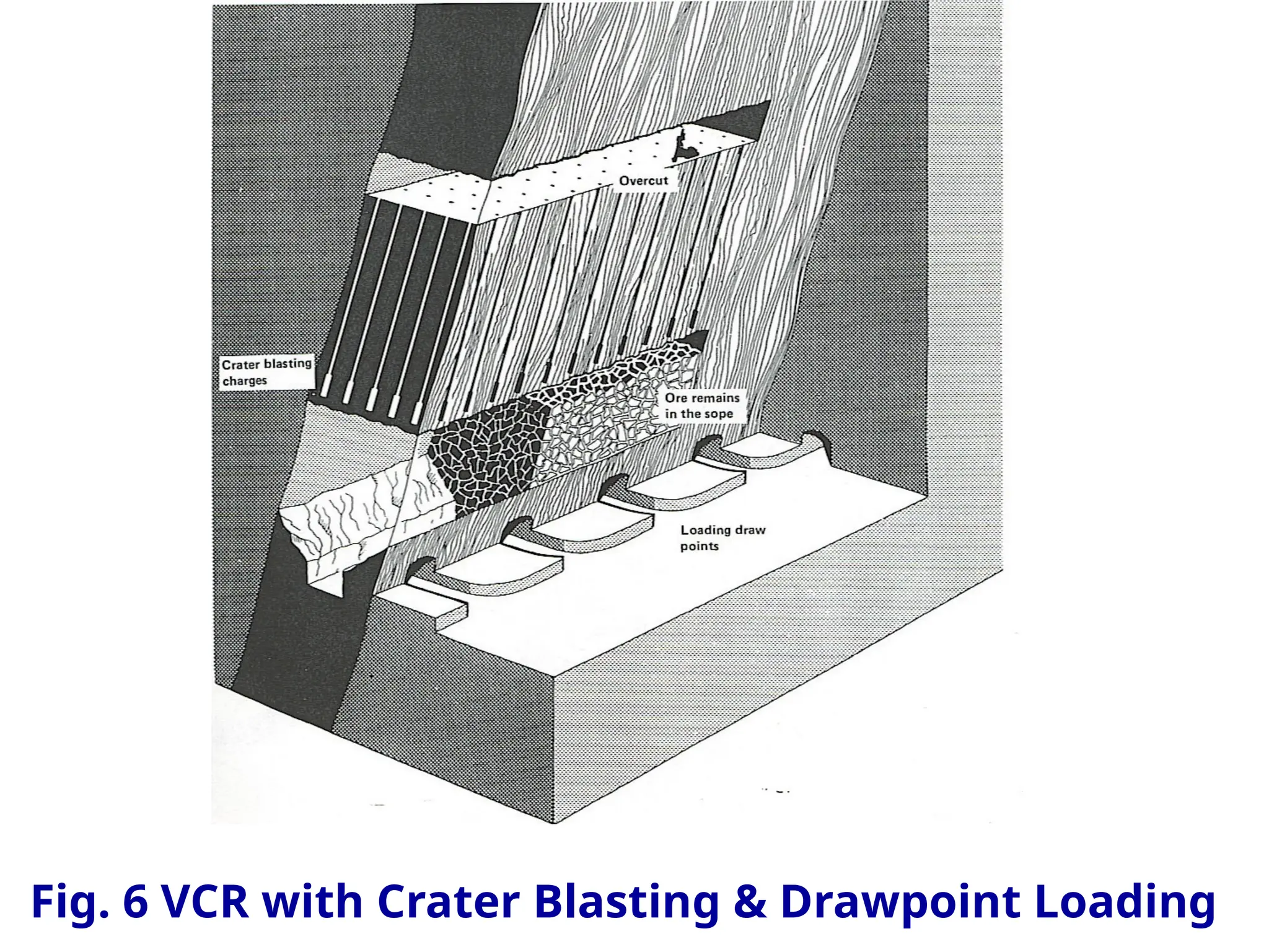 MINE 411_VCR_Method_August 2024 (1).pptx