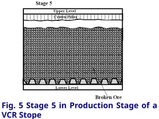 MINE 411_VCR_Method_August 2024 (1).pptx