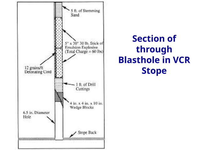 MINE 411_VCR_Method_August 2024 (1).pptx