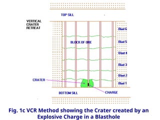 MINE 411_VCR_Method_August 2024 (1).pptx