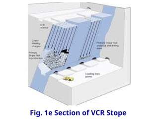 MINE 411_VCR_Method_August 2024 (1).pptx