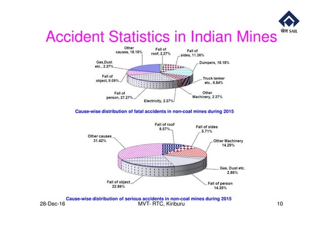 Mine accidents causes, prevention and control | PDF