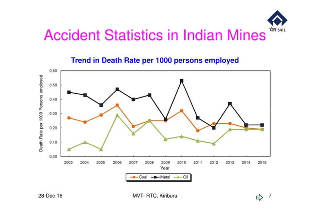 Mine accidents causes, prevention and control | PDF