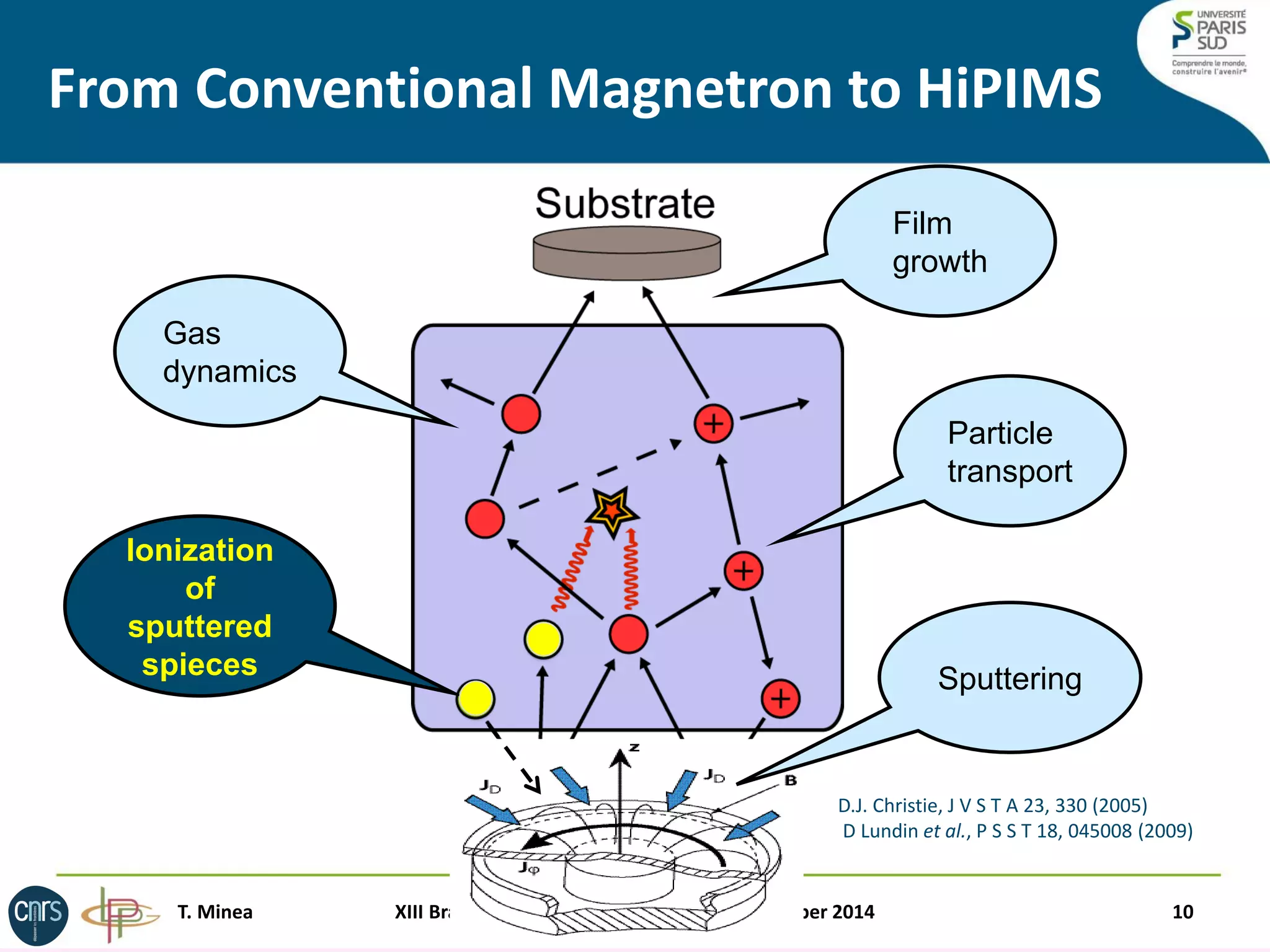 HiPIMS: technology, physics and thin film applications. | PDF