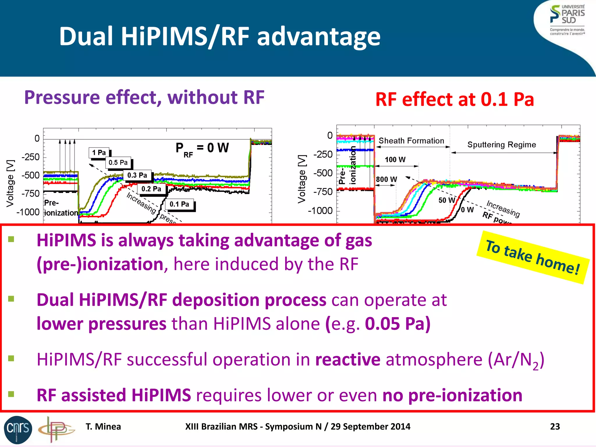 HiPIMS: technology, physics and thin film applications. | PDF