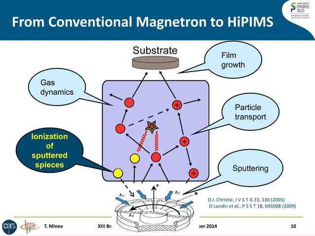 HiPIMS: technology, physics and thin film applications. | PDF | Chemistry | Science