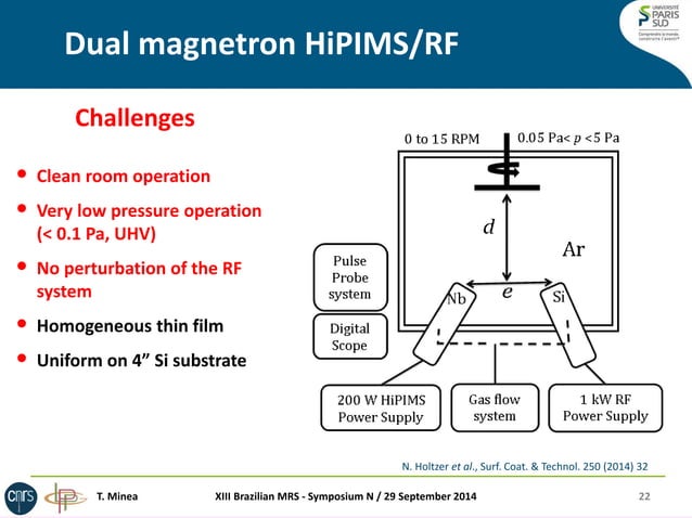 HiPIMS: technology, physics and thin film applications. | PDF ...