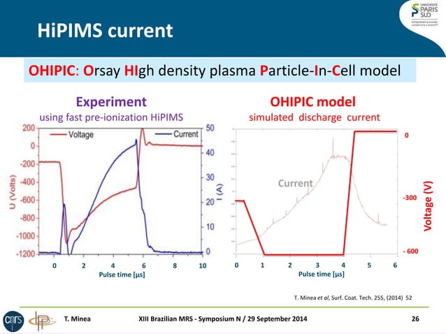 HiPIMS: technology, physics and thin film applications. | PDF ...