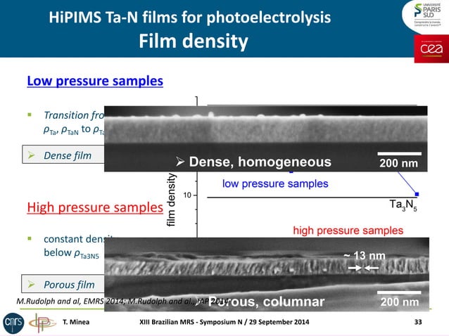 HiPIMS: technology, physics and thin film applications. | PDF ...