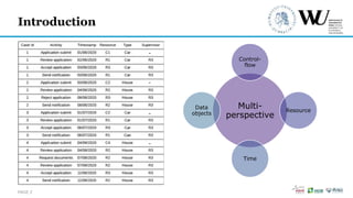 Multi-perspective Process Analysis: Mining the Association between ...