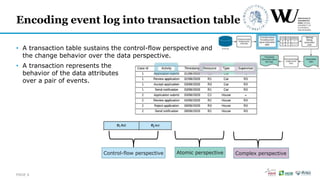 Multi-perspective Process Analysis: Mining the Association between ...