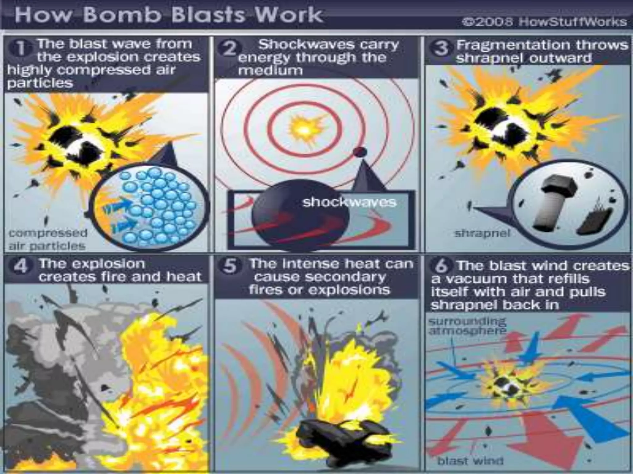 Mine blast Injury First Aid | PPTX
