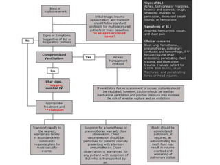 Mine blast Injury First Aid | PPTX