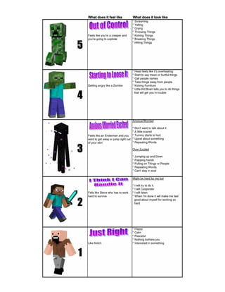 Minecraft 5 Point Scale to Teach Emotional Regulation Concepts | PDF