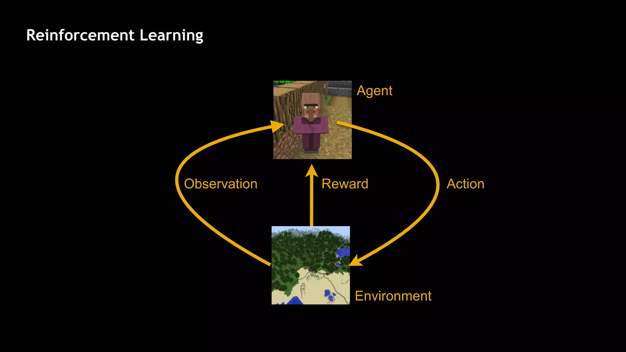 Minecraft and reinforcement learning | PDF