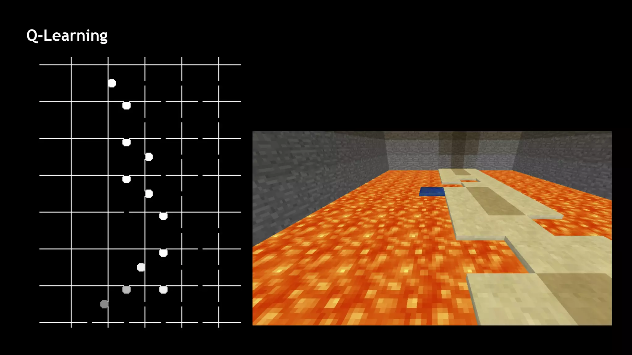 Minecraft and reinforcement learning | PDF