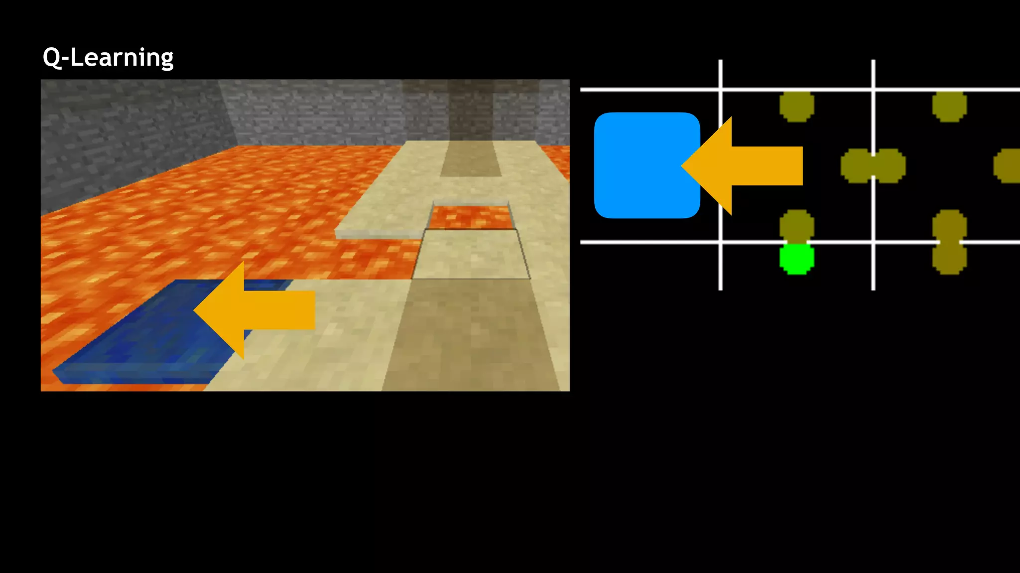 Minecraft and reinforcement learning | PDF