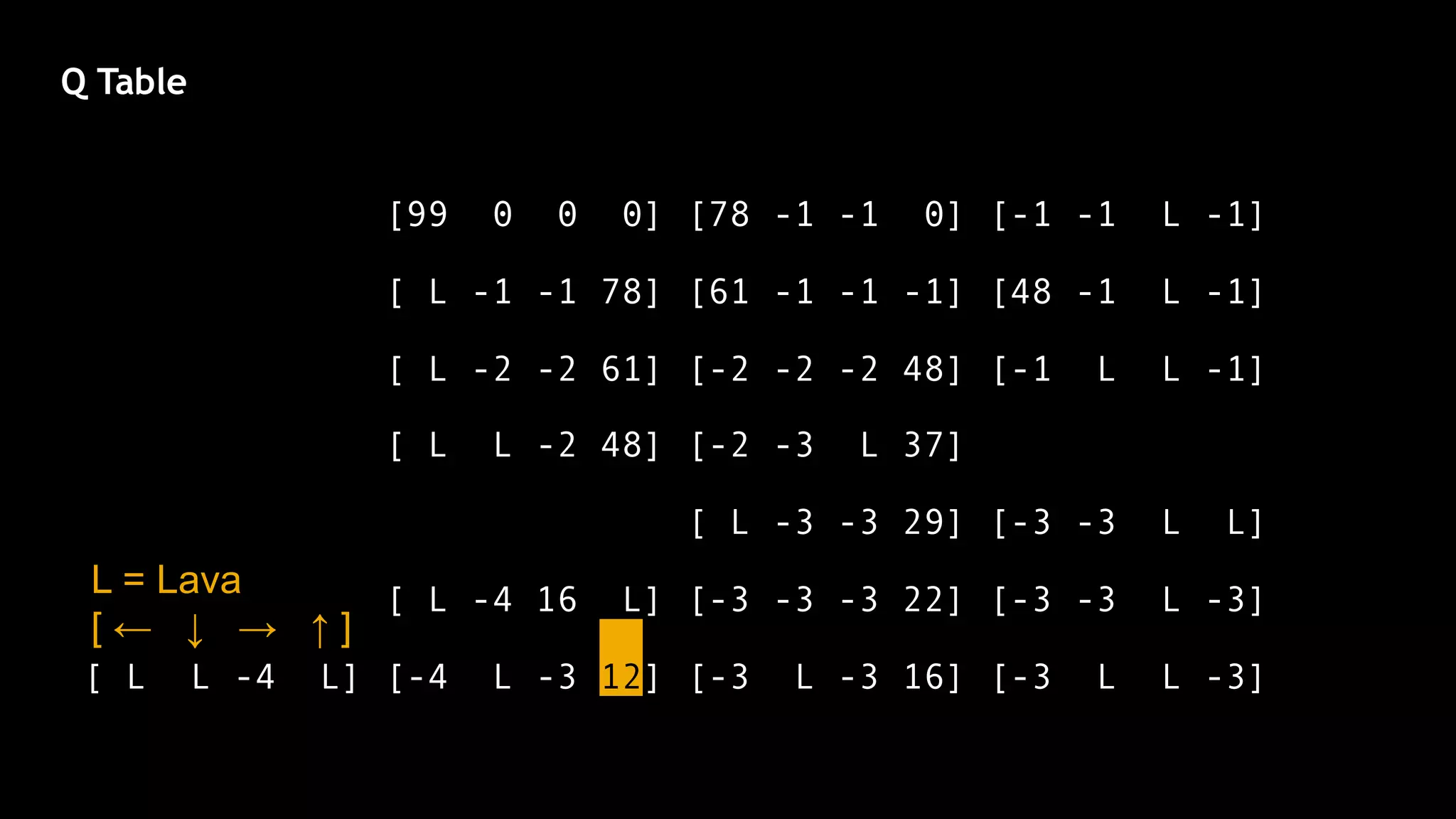 Minecraft and reinforcement learning | PDF