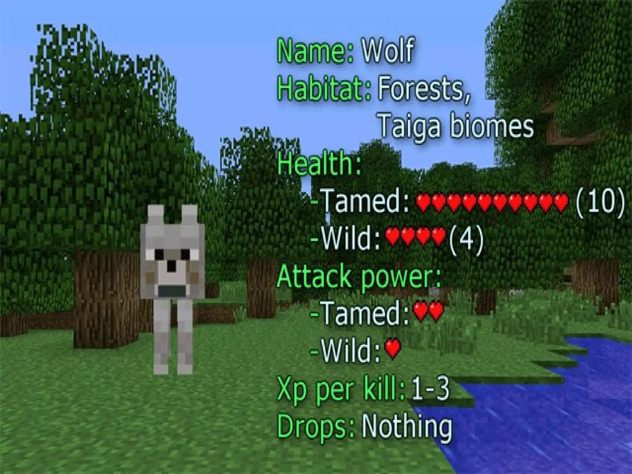 Minecraft Creatures | PPT