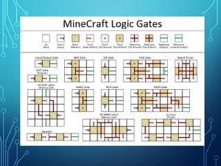 Minecraft Emerging Technology | PPT