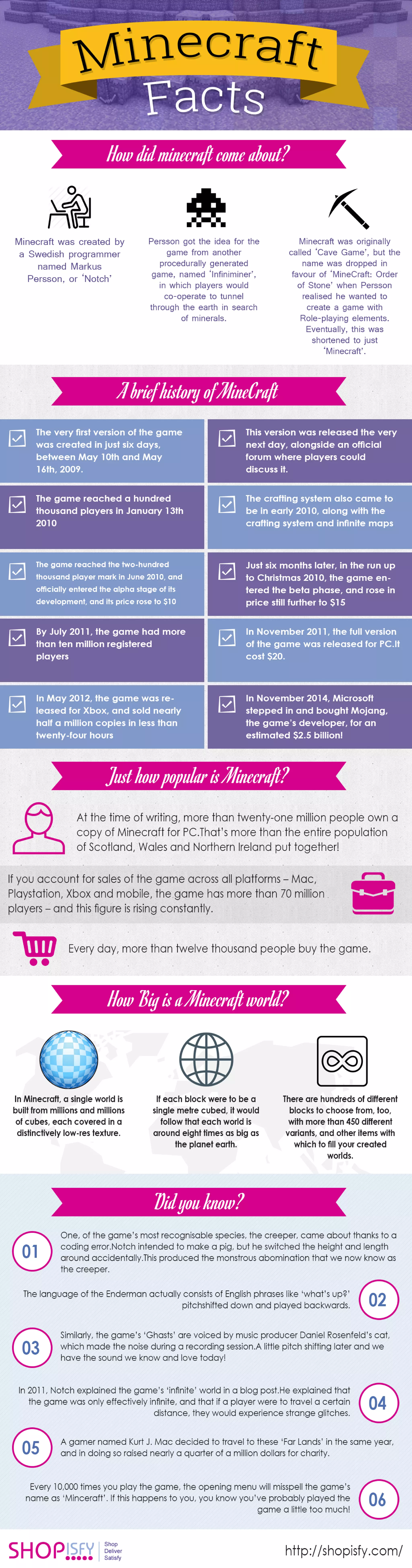 Minecraft Facts - A Brief History of Minecraft | PDF