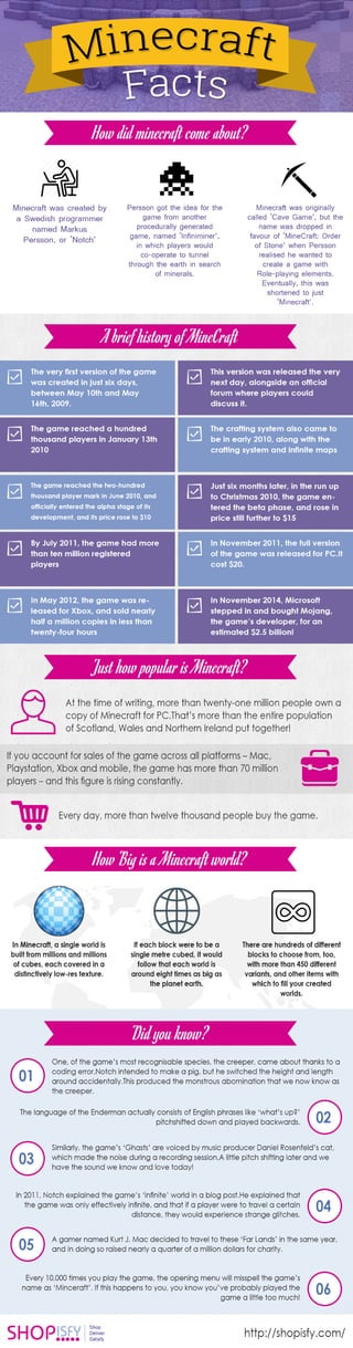 Minecraft Facts - A Brief History of Minecraft | PDF