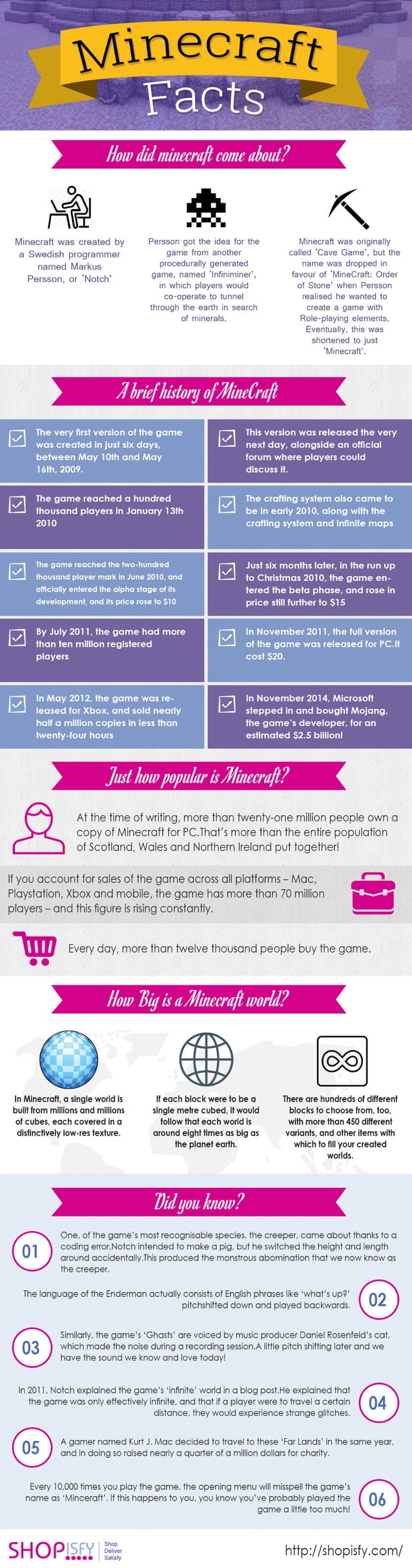 Minecraft Facts - A Brief History of Minecraft | PDF