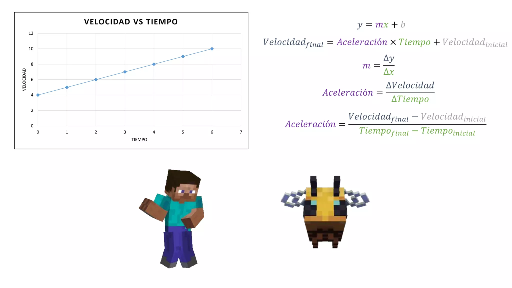 Minecraft MRU y MRUV.pptx