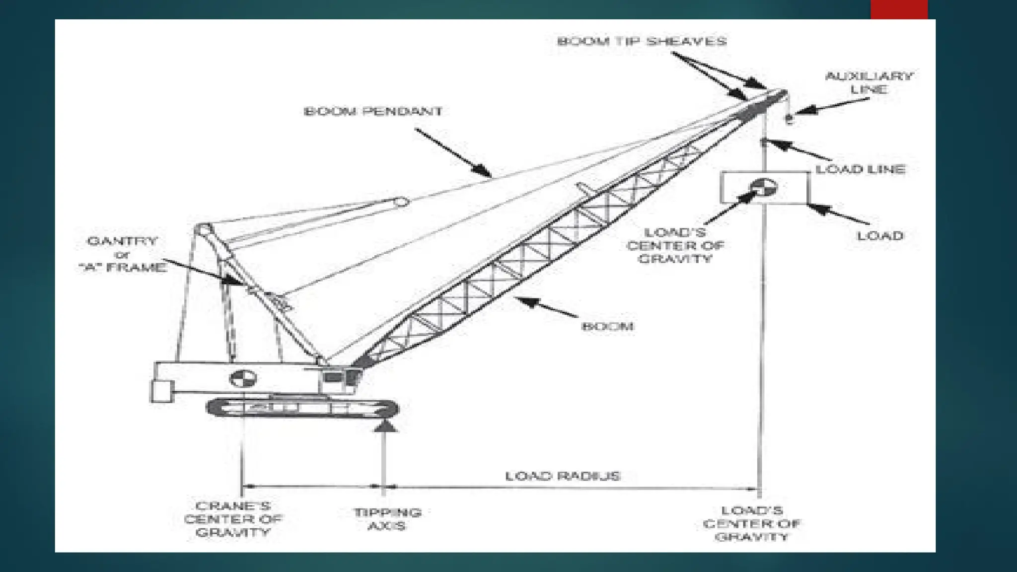 MINE DEVELOPMENT AND EXCAVATION EQUIPMENTS.pptx