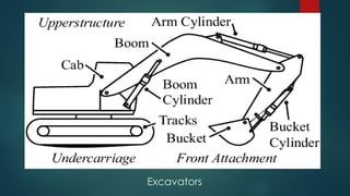 MINE DEVELOPMENT AND EXCAVATION EQUIPMENTS.pptx