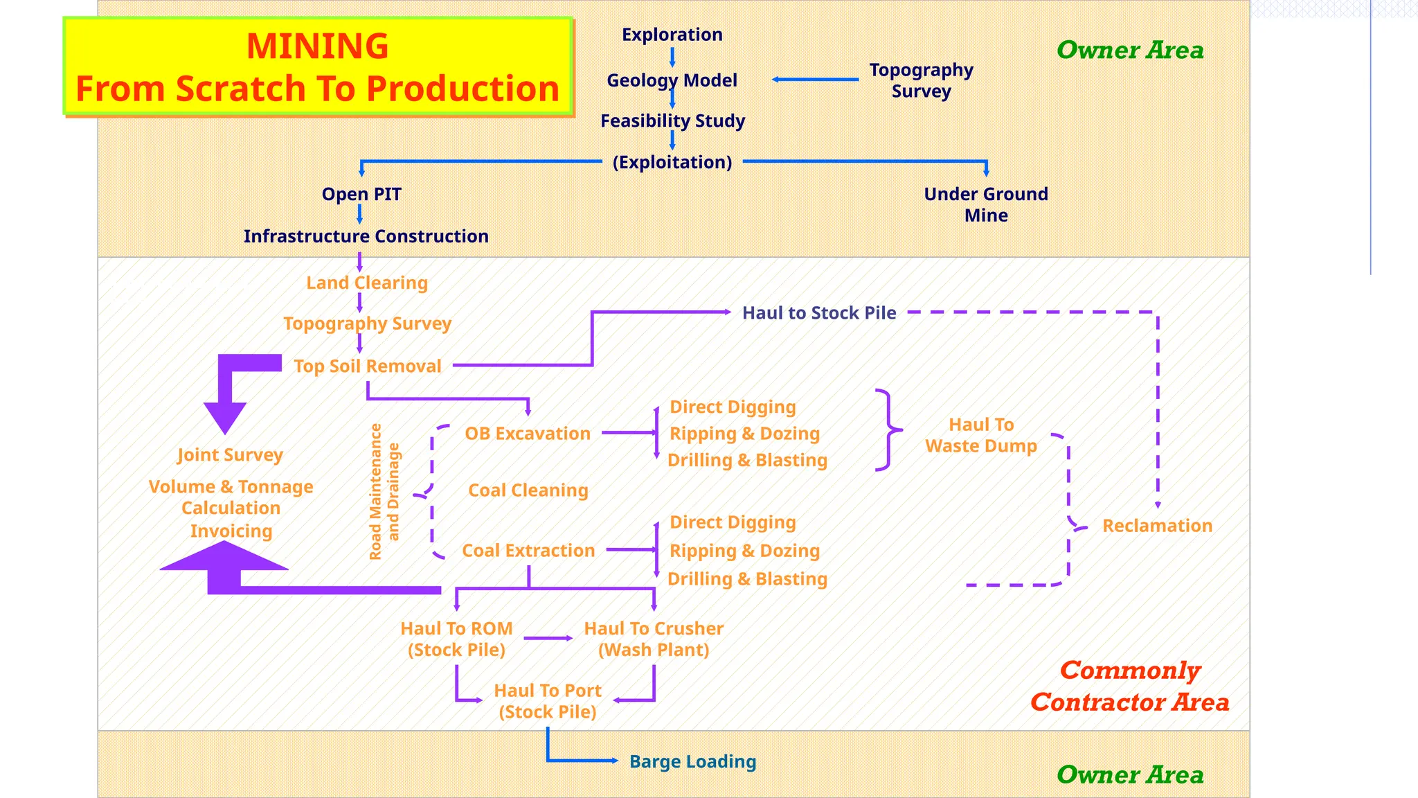 MINE PREPARATION & MINE DEVELOPMENT.pptx