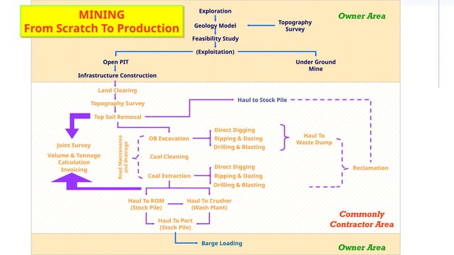 MINE PREPARATION & MINE DEVELOPMENT.pptx