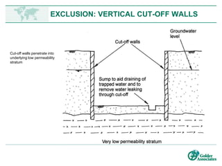 Mine dewatering techniques | PPTX