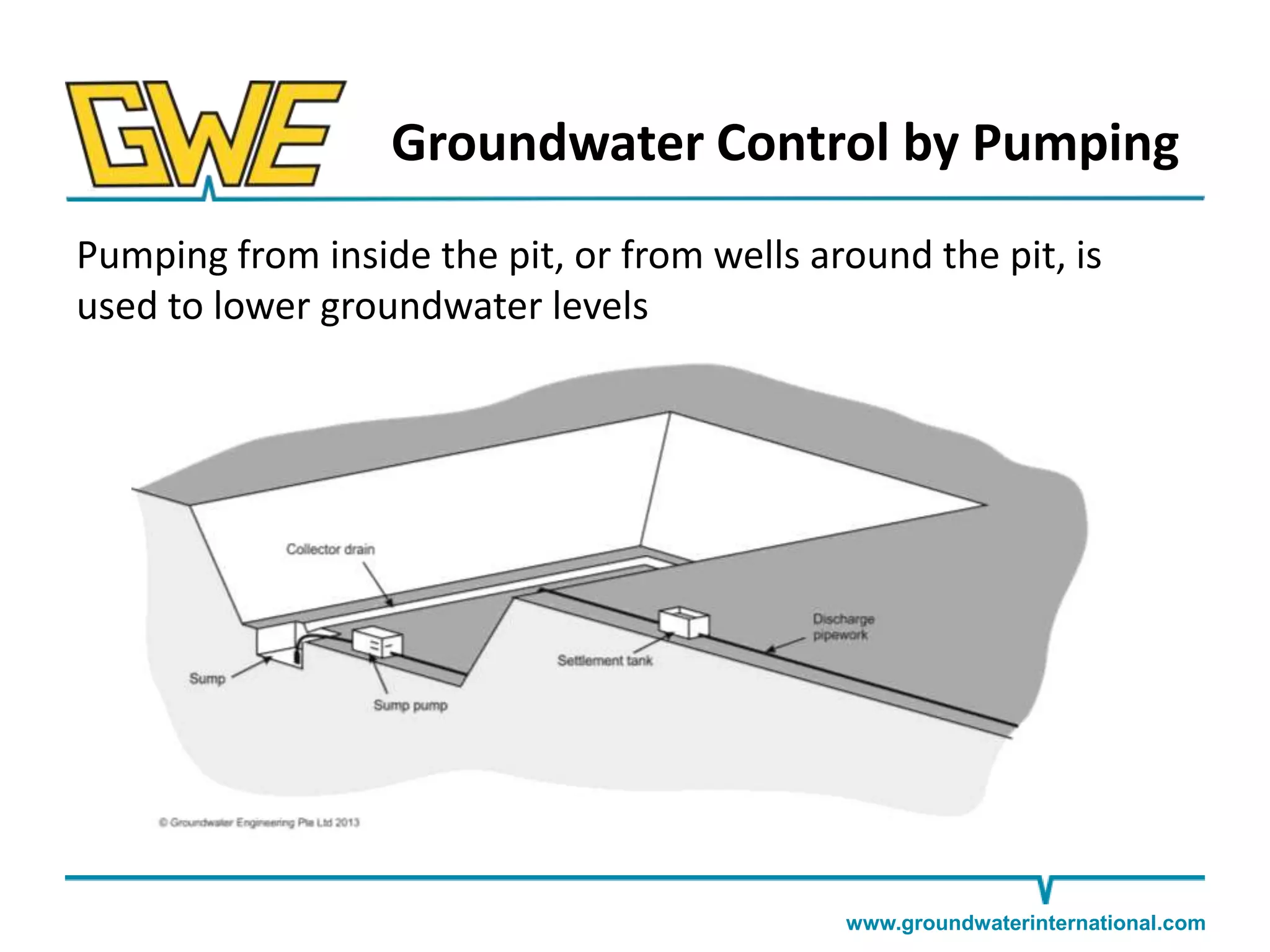 Mine dewatering techniques | PPTX