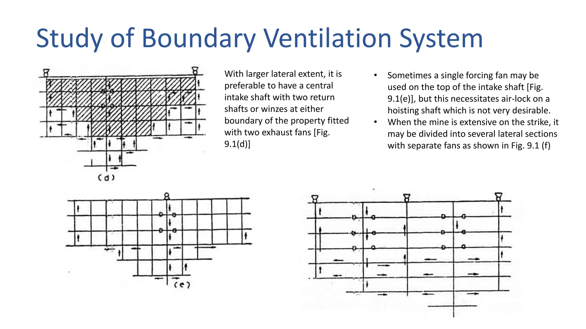 Mine Environment II Lab_MI10448MI__________.pptx
