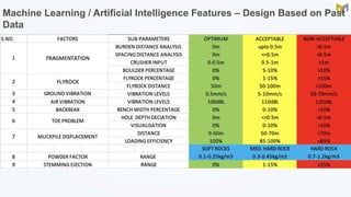 MineExcellence Blasting Platfrom | PPTX
