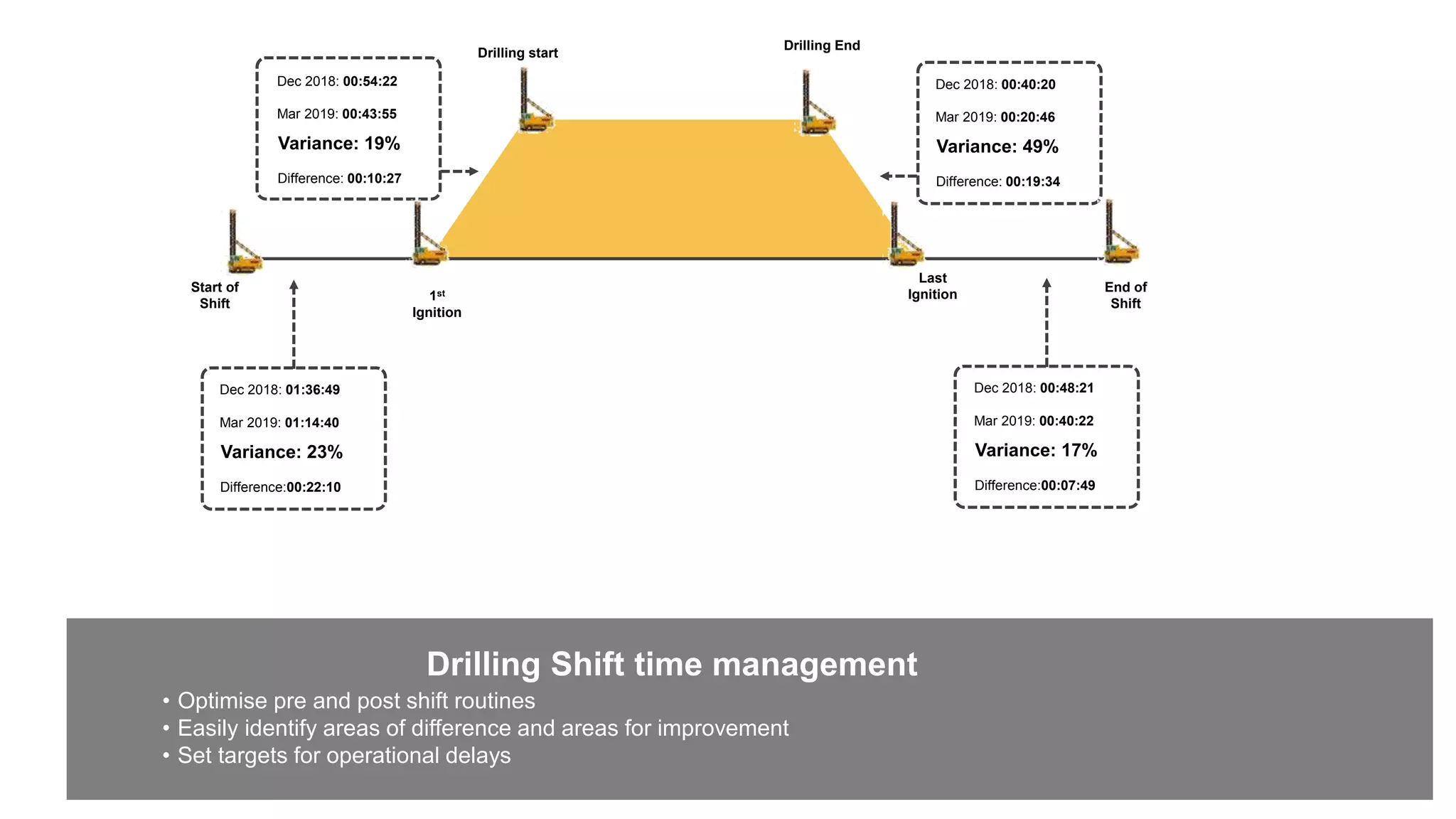 Mine excellence drilling platform | PPTX