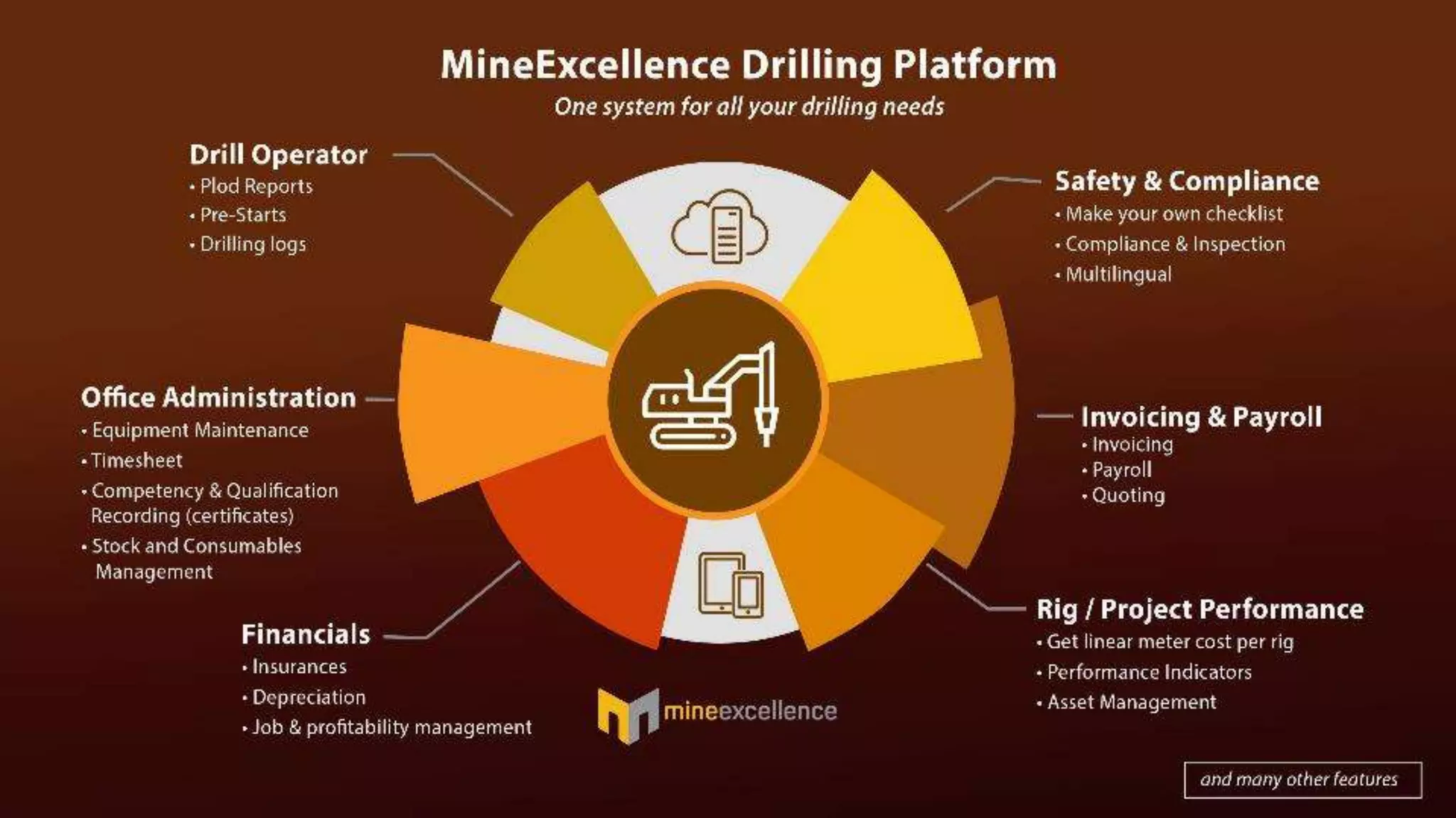 Mine excellence drilling platform | PPTX